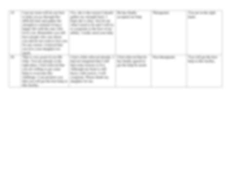 Solution Mental Health Interpersonal Process Recording Ipr Studypool