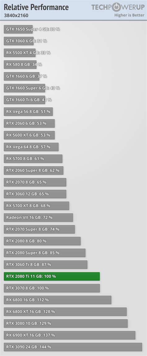 GPU Test System Update March 2021 Performance Results TechPowerUp