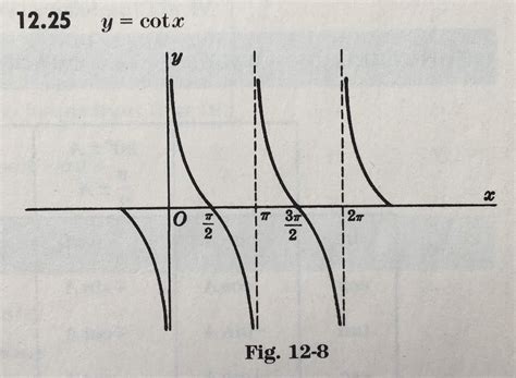 Intermediate Physics For Medicine And Biology The Fourier Series Of