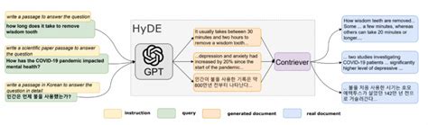 Advanced Query Transformations To Improve Rag Towards Data Science