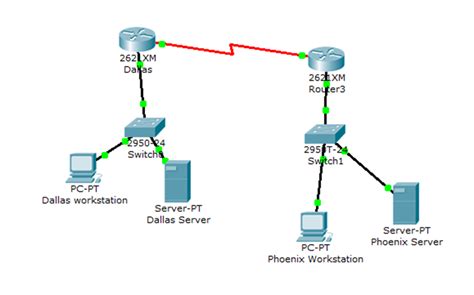 Solved Using Cisco Packet Tracer 51 Write Apply And Test An Course Hero
