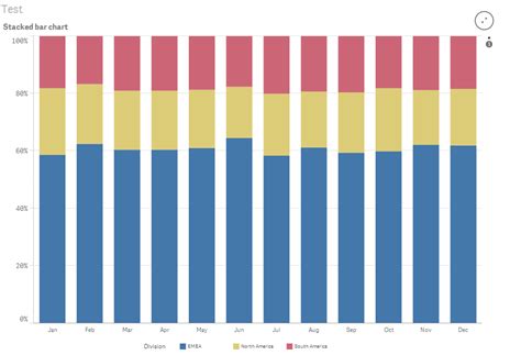Solved 100 Stacked Bar Chart In Qlik Sense Qlik Community 766075