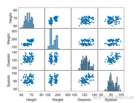 Matlab四维可视化？不是开玩笑！ 知乎