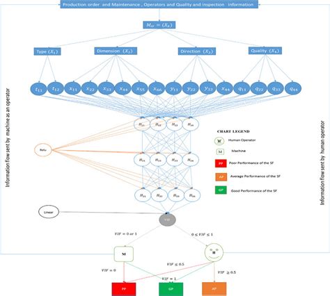 Predictive System Analysis Of The Vif With A Proposed Ann Trained With