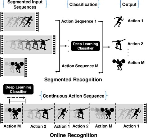 Figure 1 From A Sliding Window Based Approach With Majority Voting For