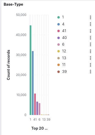 What Baseeventtype Values And Basetype Values Says In Openedr Logs In