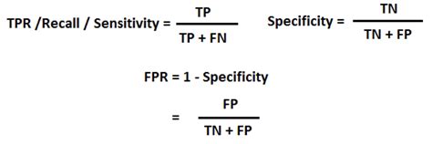 Out Of Distribution Detection In Deep Neural Networks By Neeraj Varshney Analytics Vidhya