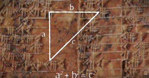 Pythagoras Theorem History