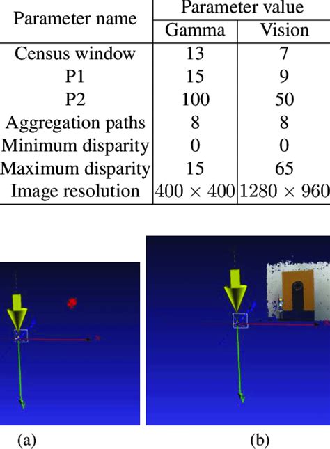 setting parameters for sgm algorithm download scientific diagram