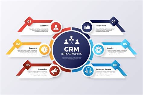 그라데이션 Crm 인포 그래픽 무료 벡터