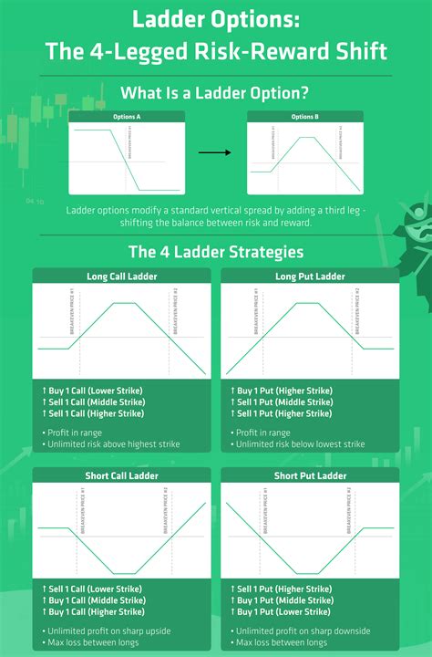 Ladder Options Blog Option Samurai Ladder Options Blog Option Samurai
