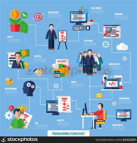 Scrum Agile Project Development Process Flowchart Scrum Agile Project