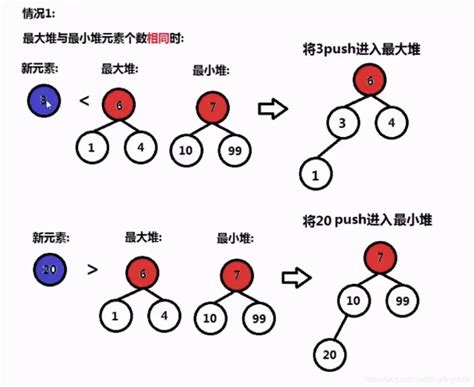 Leetcode经典堆相关题目思路、方法、codecoding丁的博客 Csdn博客leetcode 堆