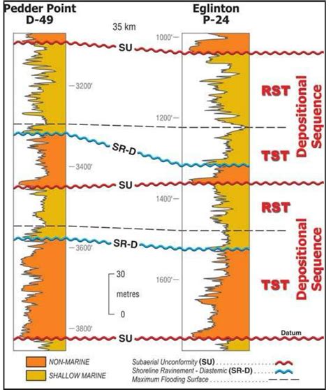 5 Stratigraphic Cross Section Of Lower Cretaceous Strata