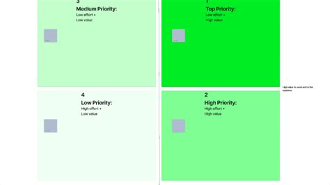 Work Prioritization Workshop Template Figma