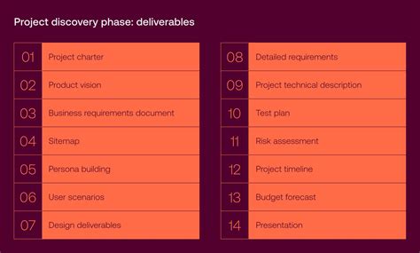 The Ultimate Guide To The Project Discovery Phase