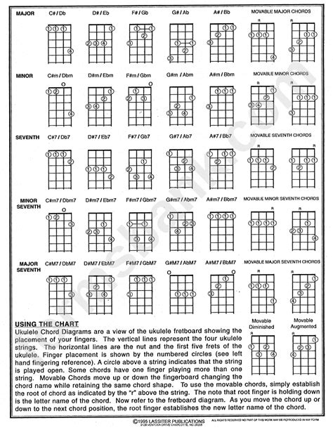 Complete Ukulele Chord Charts In Baritone Tuning Ukuchords