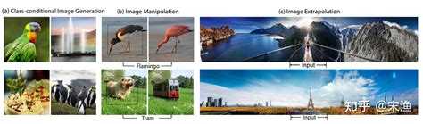 Cvpr2022 Maskgit Masked Generative Image Transformer阅读笔记 知乎