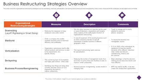 Business Restructuring Business Restructuring Strategies Overview Ppt Pictures Graphics Pdf