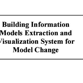 Python Prototype Application For BIM Model Design Change Visualization Download Scientific Diagram