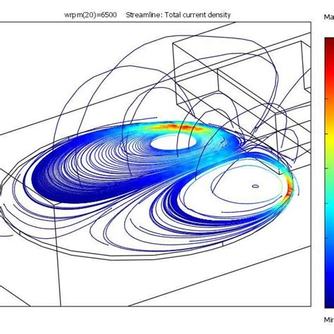 Simple Electromagnetic System With Conducting Disk And Two Permanent Download Scientific