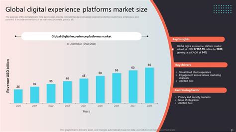 digital platforms powerpoint ppt template bundles ppt template