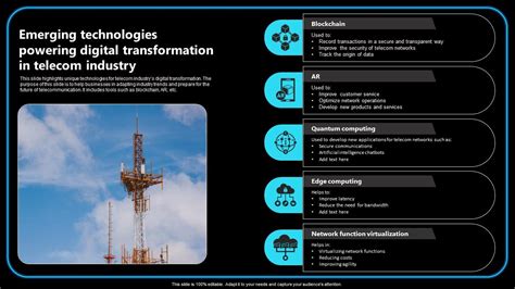 Emerging Technologies Powering Digital Transformation In Telecom Industry Ppt Template
