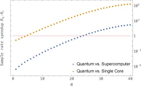 Figure 1 From Proof Of Work Consensus By Quantum Sampling Semantic Scholar