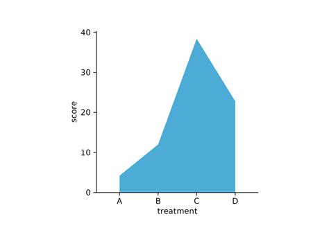 Add Mean — Addmeanbar • Tidyplots