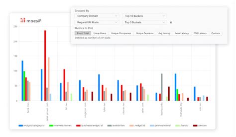 Tyk Moesif The Perfect Pairing Tyk Api Gateway