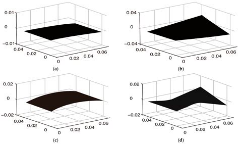 Finite Element Modeling And Vibration Control Of Plates With Active Constrained Layer Damping