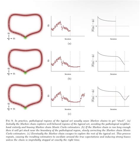 Hamiltonian Montecarlo Ai Genai Robustness Simulation Aigenerated Jon Salisbury