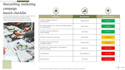 Strategy Narrative Powerpoint Ppt Template Bundles Ppt Powerpoint