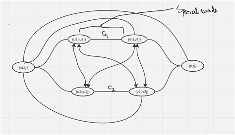 Count Occurrences Of Anagrams Sliding Window By Digvijay Gupta Medium