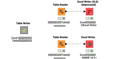 中間テーブル Table Reader Table Writer Knime Community Hub