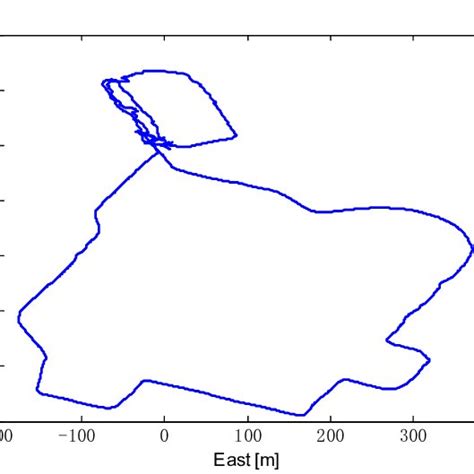 The Vehicle Test Trajectory Download Scientific Diagram