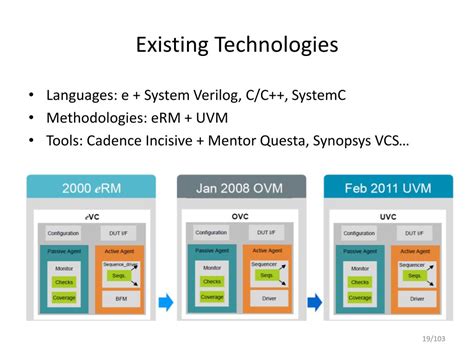 Ppt Functional Hardware Verification Powerpoint Presentation Free Download Id 1592389