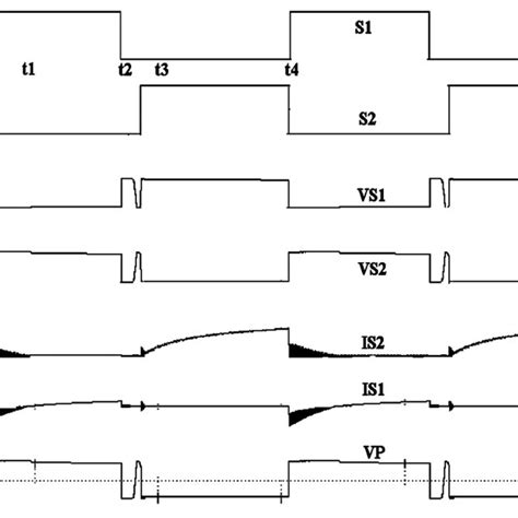 Waveforms For A Switching Period 32 Buck Mode The Because Of The