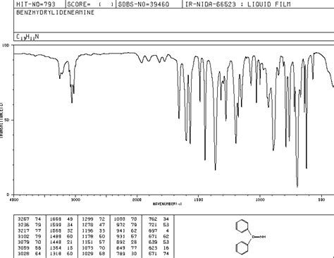 Benzophenone Ir Spectrum