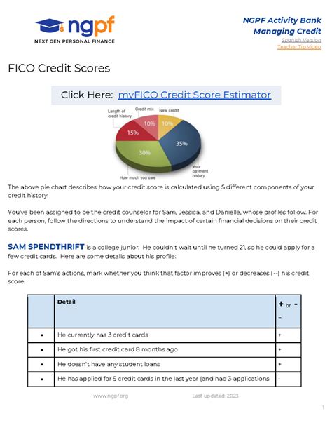 Fico Credit Scores Klmkodfniodenmdfemd Klfc Rd Ngpf Last Updated 2023 Ngpf Activity Bank