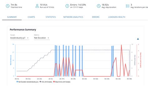 Raspberry Thin Client News