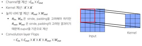 Object Detection 성능 평가map Fps Flops
