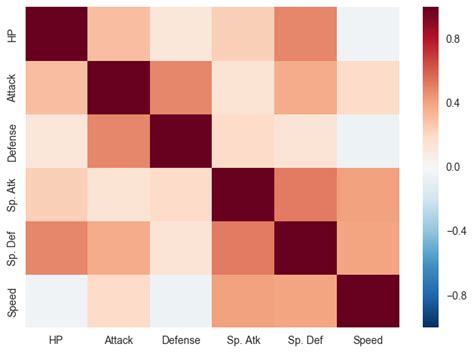 The Ultimate Python Seaborn Tutorial Gotta Catch Em All Artofit