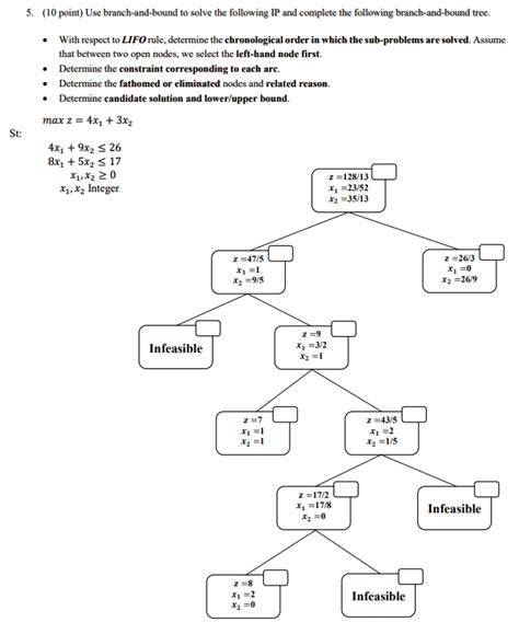 Point Use Branch And Bound To Solve The Chegg
