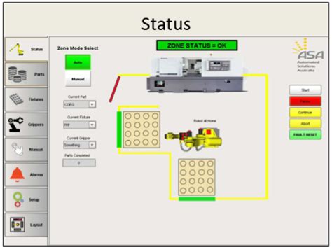 Asa News Automated Solutions Australia