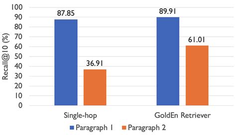 Answering Complex Open Domain Questions At Scale Sail Blog