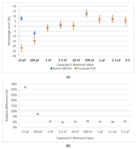 Biosensors Free Full Text A Biosensor Platform For Point Of Care Sars Cov 2 Screening
