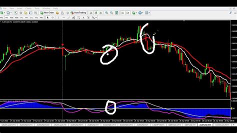 METATRADER NON REPAINTING FOREX Trading Strategy For MT Forex Trading Forex Trading