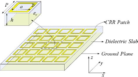 Figure 1 From Fdtd Simulations Of Modulated Metasurfaces With Arbitrarily Shaped Meta Atoms By