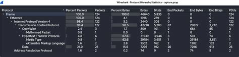Data Siege Writeup Cyber Apocalypse 2024 — Forbytten Blogs
